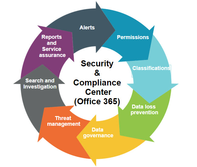 Safelisting IP Addresses With Microsoft 365 - MigoSMTP